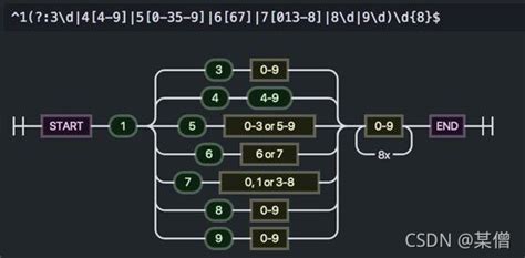 正则表达式 And Unicode编码正则表达式unicode Csdn博客 正则表达式 And Unicode编码正则表达式unicode Csdn博客