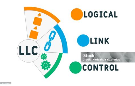 Llc Logical Link Control Acronym Stock Illustration Download Image Now Business Design
