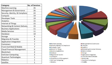 What Can AWS Do For Me NaarSoft Tech Services