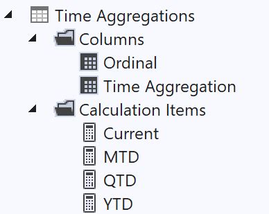 DAX Calculation Groups For Time Intelligence Developer Support