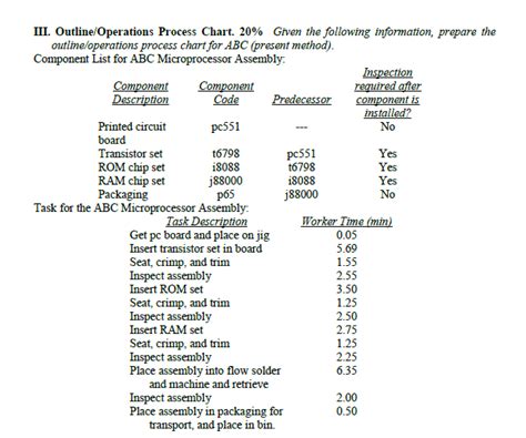 Solved Iii Outlineoperations Process Chart 20 Given The