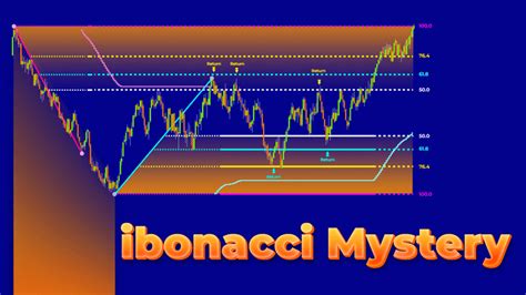 Fibonacci Mystery Indicator For Ninjatrader 8