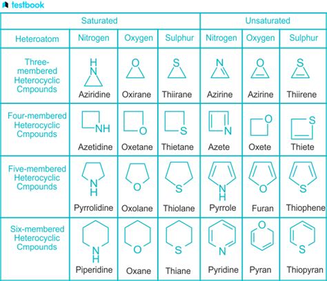Organic Chemistry Iupac Of Heterocyclic Compounds