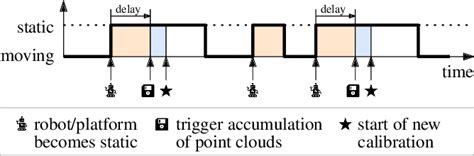 figure 1 from continuous target free extrinsic calibration of a multi