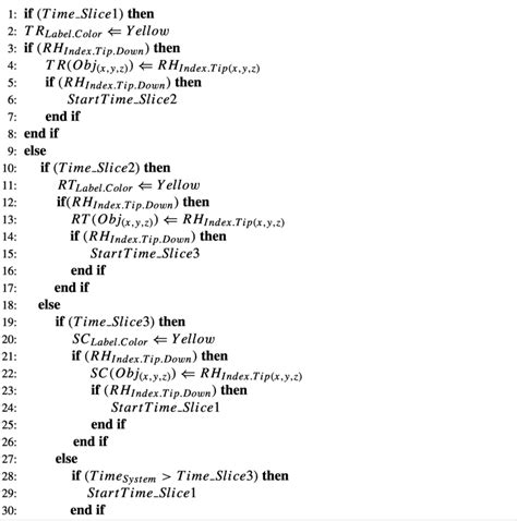 Timeslice Based Interaction Timeslice Rhindextipxyz