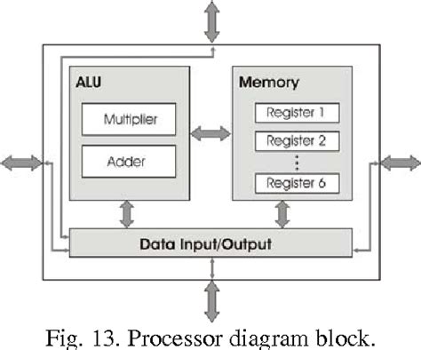 Figure 13 From Parallel Architecture For The Solution Of Linear Equations Systems Based On