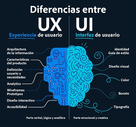 Diseño Ux Y Ui