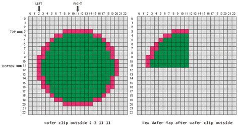 Wafer Map Examples