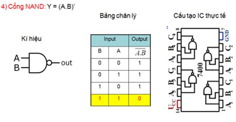 Cổng Nand Là Gì Hiểu Biết Chi Tiết Về Cổng Nand Trong Ic Số