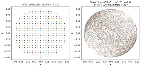 Python Code To Mathematica For Classical Map Of Kicked Top