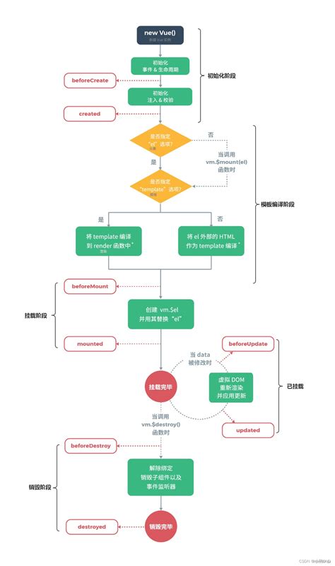 Vue3知识点尚硅谷张天禹 CSDN博客