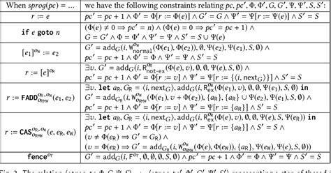 Figure 3 From Bridging The Gap Between Programming Languages And