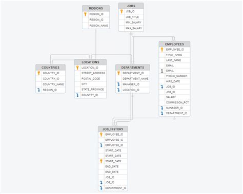 automated database diagrams and erds smartdraw data visualizers