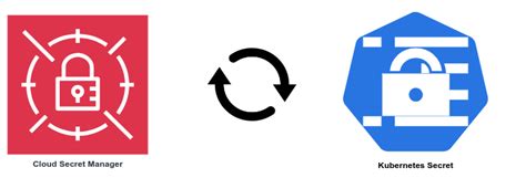 Kubernetes Cluster Configuration And Vulnerability Scan By Albion