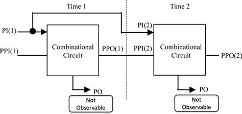 Loc Test Generation Model Download Scientific Diagram