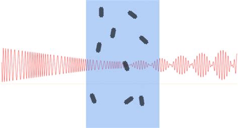 High Sensitivity Frequency Modulation Spectroscopy And The Path To Single Molecule Detectionthe