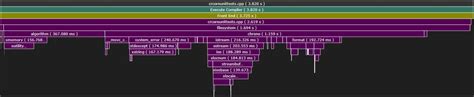 life and death of a graphics programmer r cpp