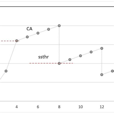 TCP Congestion Control Behavior Download Scientific Diagram