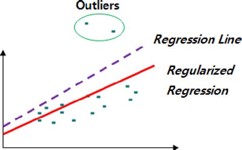 figure 2 from predicting movie success from search query using support