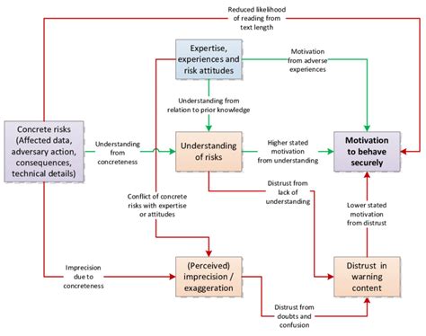 The Effects Of Concreteness And Contextualization Edges Represent Download Scientific Diagram