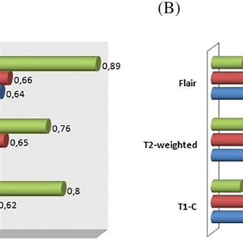 Performance Graph Metrics For Mpso Fodpso And Dpso Methods Execution