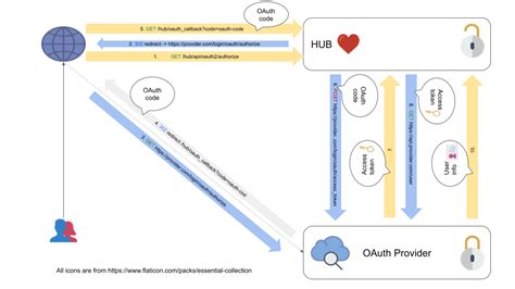 Writing Your Own Oauthenticator — Oauthenticator