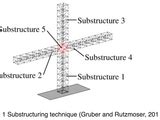 Static Condensation And Applications In Structural Analysis File