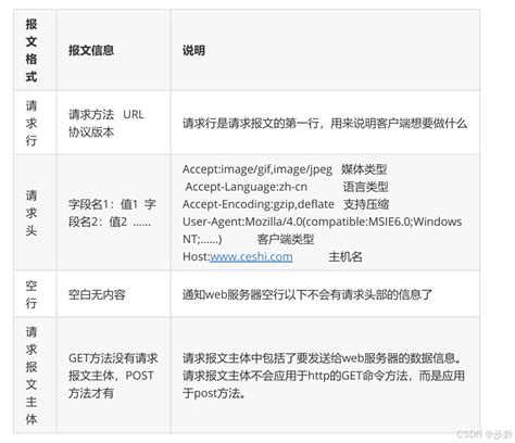 Linux Web服务器 Csdn博客