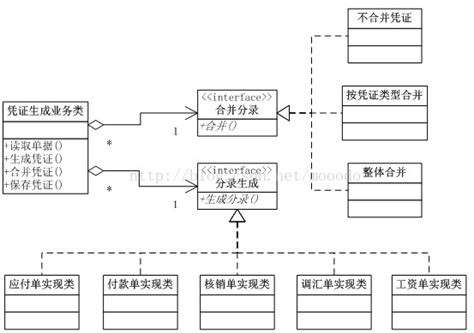代码复用与重构技巧 Csdn博客