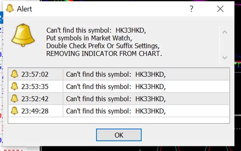 Multi Pair Pivot Point Scanner Alerts Mt4 Page 16 Forex Factory