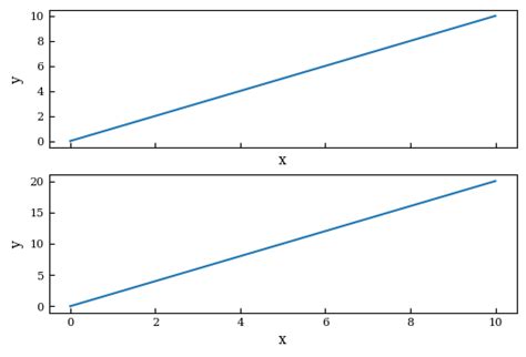 Python How To Create Two Figures In The Same Code Stack Overflow