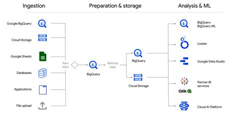 Techfinna Experts In Odoo Connectors Analytics And React Solutions Integration