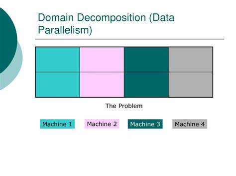 Ppt Parallelism Powerpoint Presentation Free Download Id299817