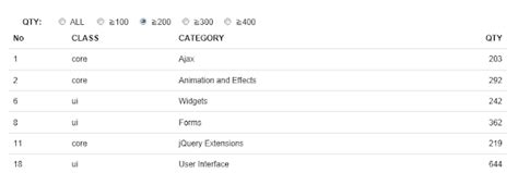 汎用性重視のテーブルフィルタリング系 jQuery プラグイン CYOKODOG