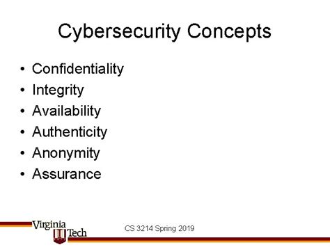 CS Computer Systems Cyber Security Cybersecurity Concepts