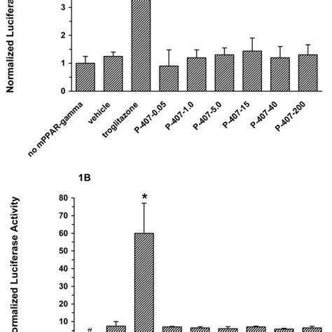Serum Non Esterified Free Fatty Acid Concentration Following