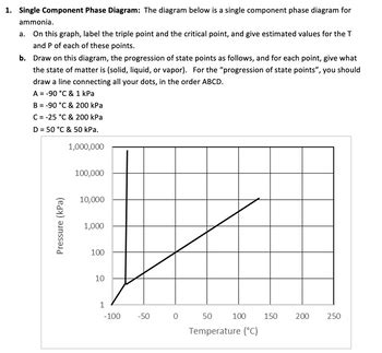 Answered L Single Component Phase Diagram The Bartleby
