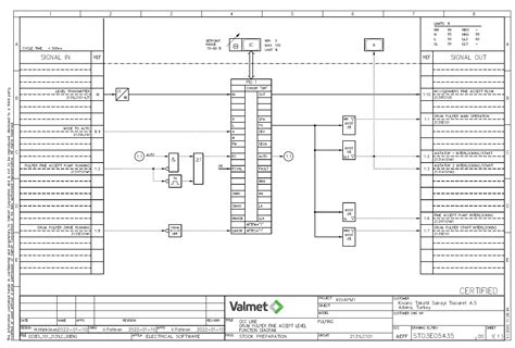scada object detection dataset by test