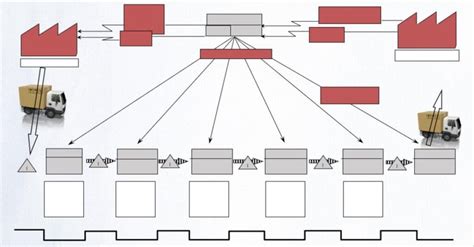 What Is Value Stream Mapping Vsm Symbols Tools And Examples Ie Engineer