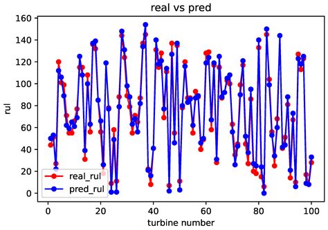 Turbofan Engine Health Assessment Based On Spatial Temporal Similarity Calculation