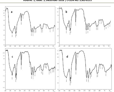 Figure 1 From Monoethanolamide Based Non Ionic Gemini Surfactants From
