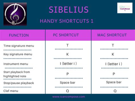 Sibelius Shortcuts Classroom Posters Teaching Resources