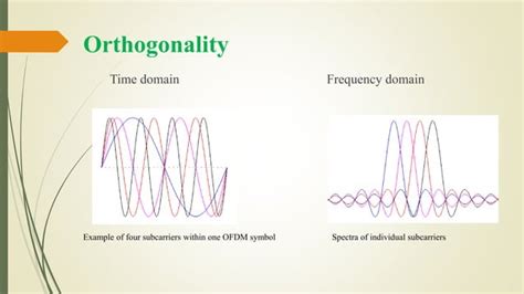 Orthogonal Frequency Division Multiplexingofdm Pptx