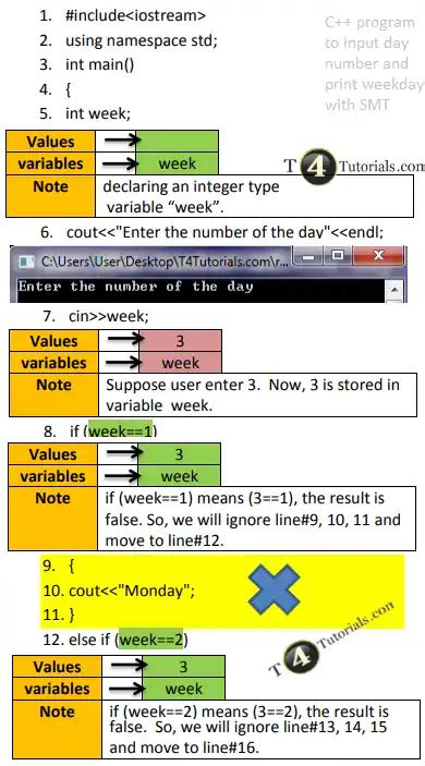Write A C Program To Input Day Number And Print Weekday By Using The If Else Statement