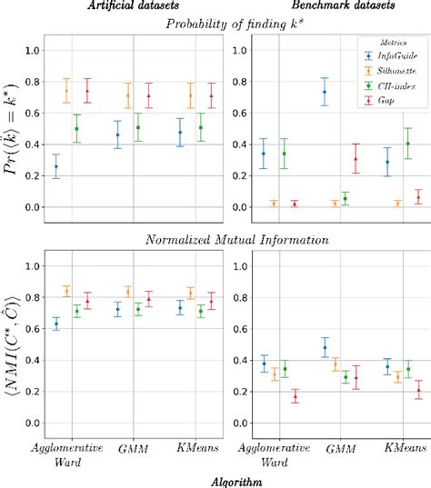 Towards Automatic Clustering Analysis Using Traces Of Information Gain