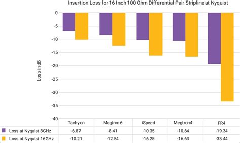 Accelerating 32 Gt S Pcie 5 0 Designs — Synopsys Technical Article