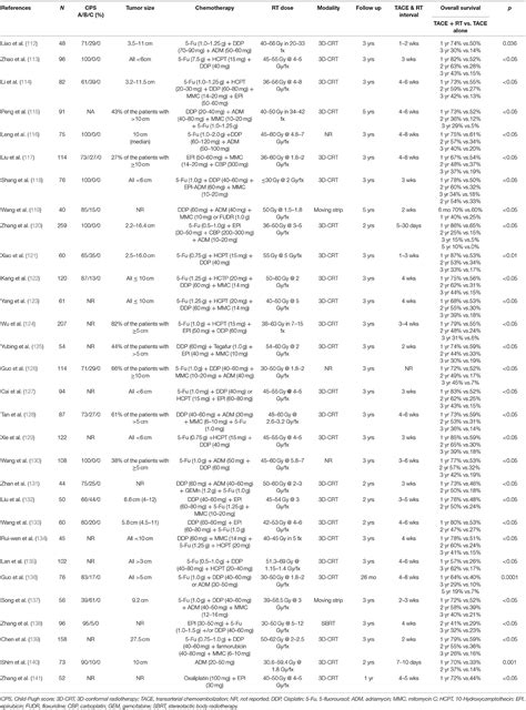 Selective Internal Radiation Therapy For Unresectable Primary