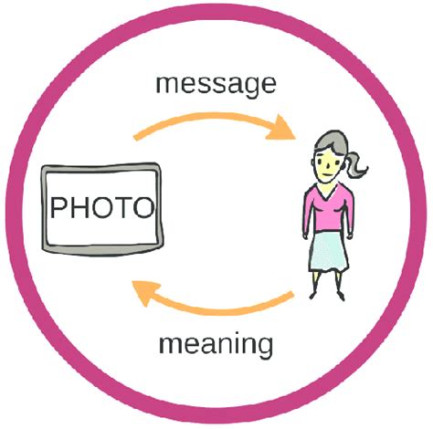 interpret meaning