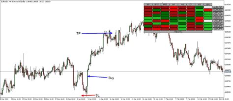 Rsi Heatmap Indicator The Forex Geek