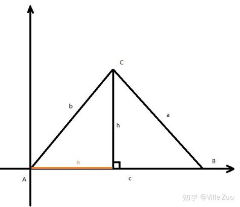 三角形面积公式 知乎